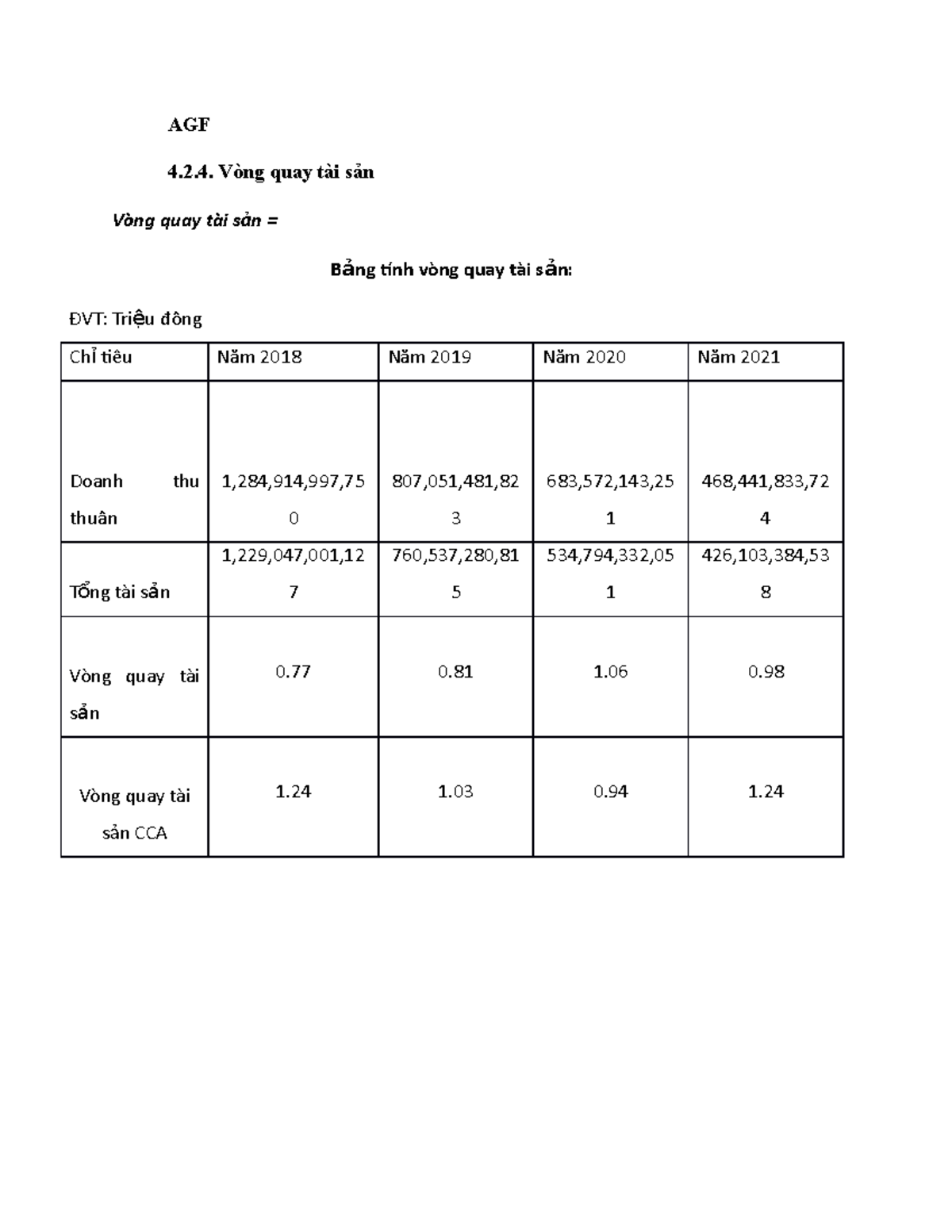 AGF 4.2.4 4.3.1 - .................................................... - AGF 4.2. Vòng quay tài ...