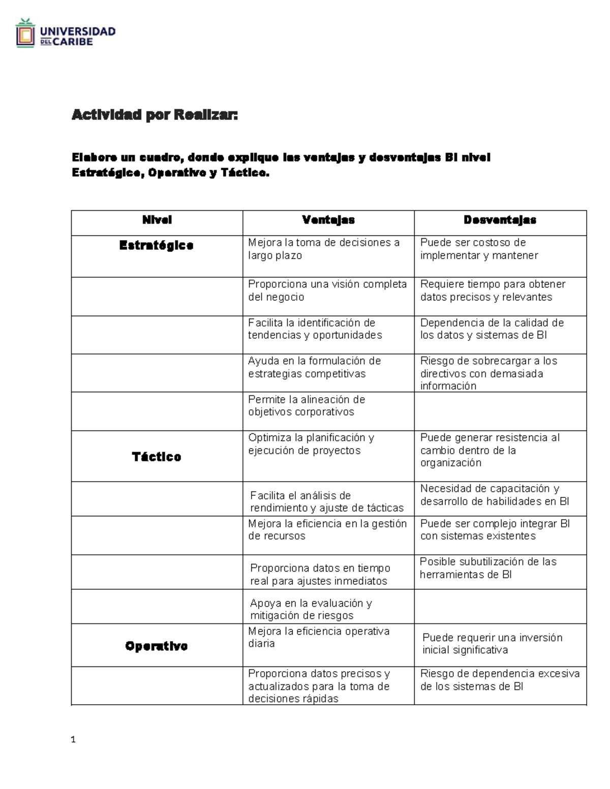 Unidad 2. Actividad 2. Nivel Estratégico, Operativo y Táctico - 1 ...
