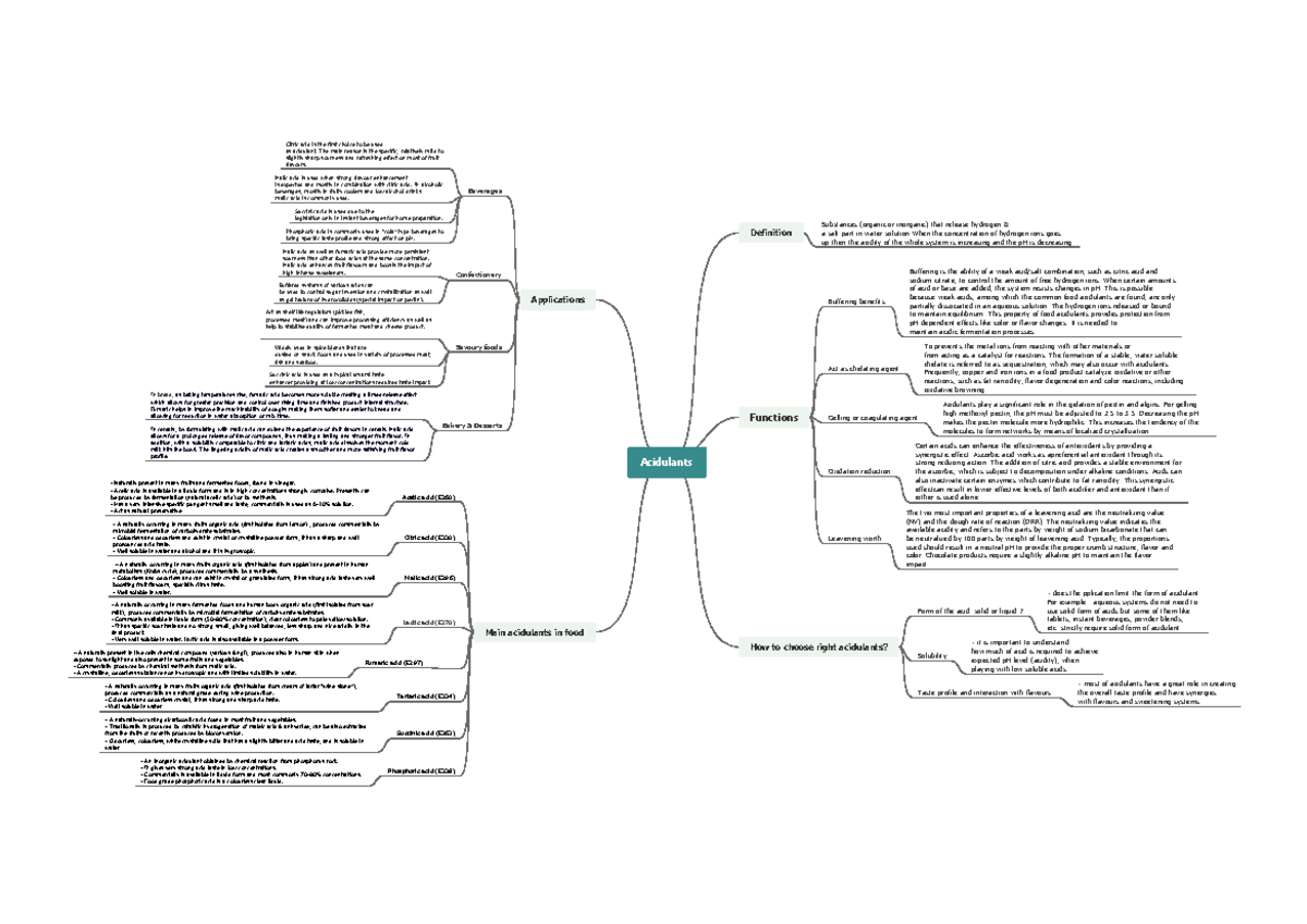 Acidulants - mind map of the acidulant topic - Acidulants Definition ...