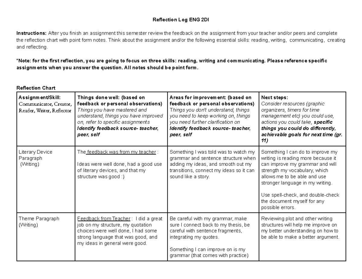 Sarah Baron - Reflection Log ENG 2DI - Reflection Log ENG 2DI ...