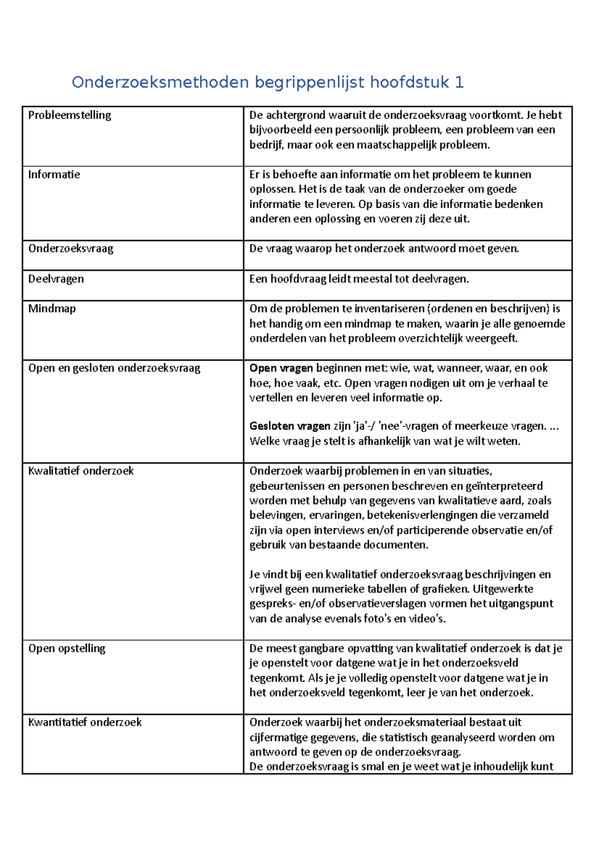 Onderzoeksmethoden begrippenlijst - hoofdstuk 1 tot en met 4 ...