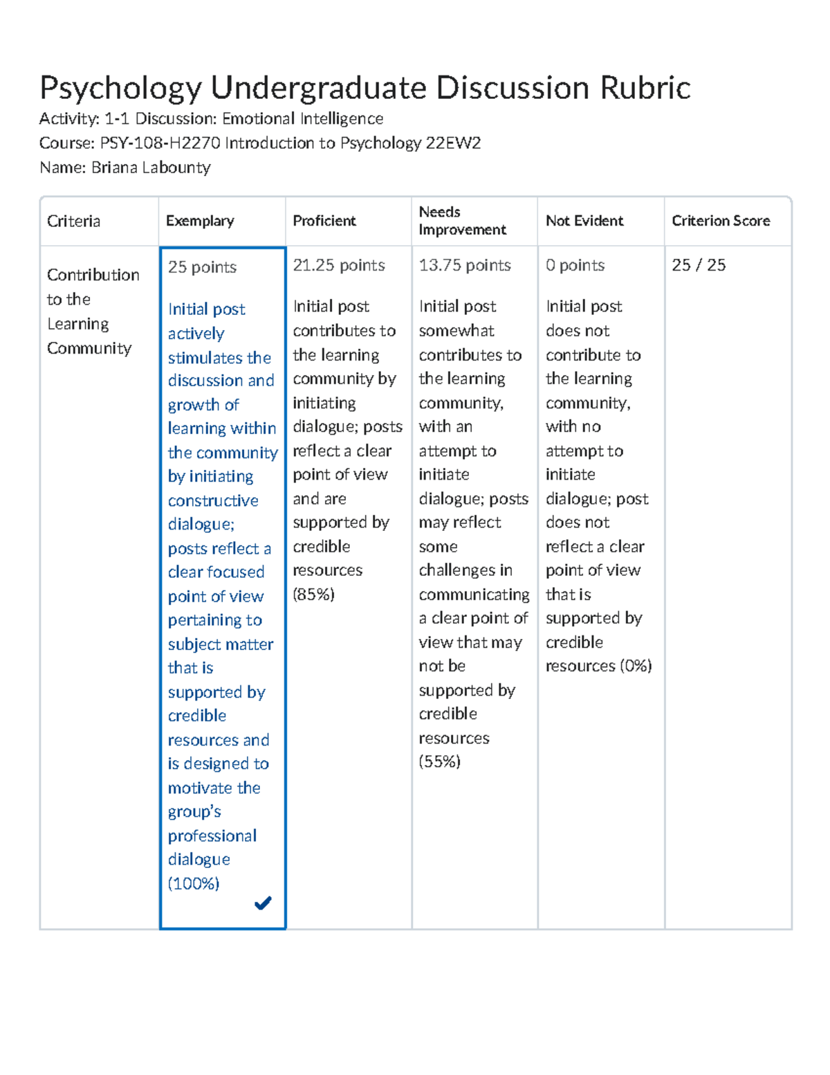 Module 1 PSY-108-H2270 Introduction to Psychology 22EW2 - Southern New ...