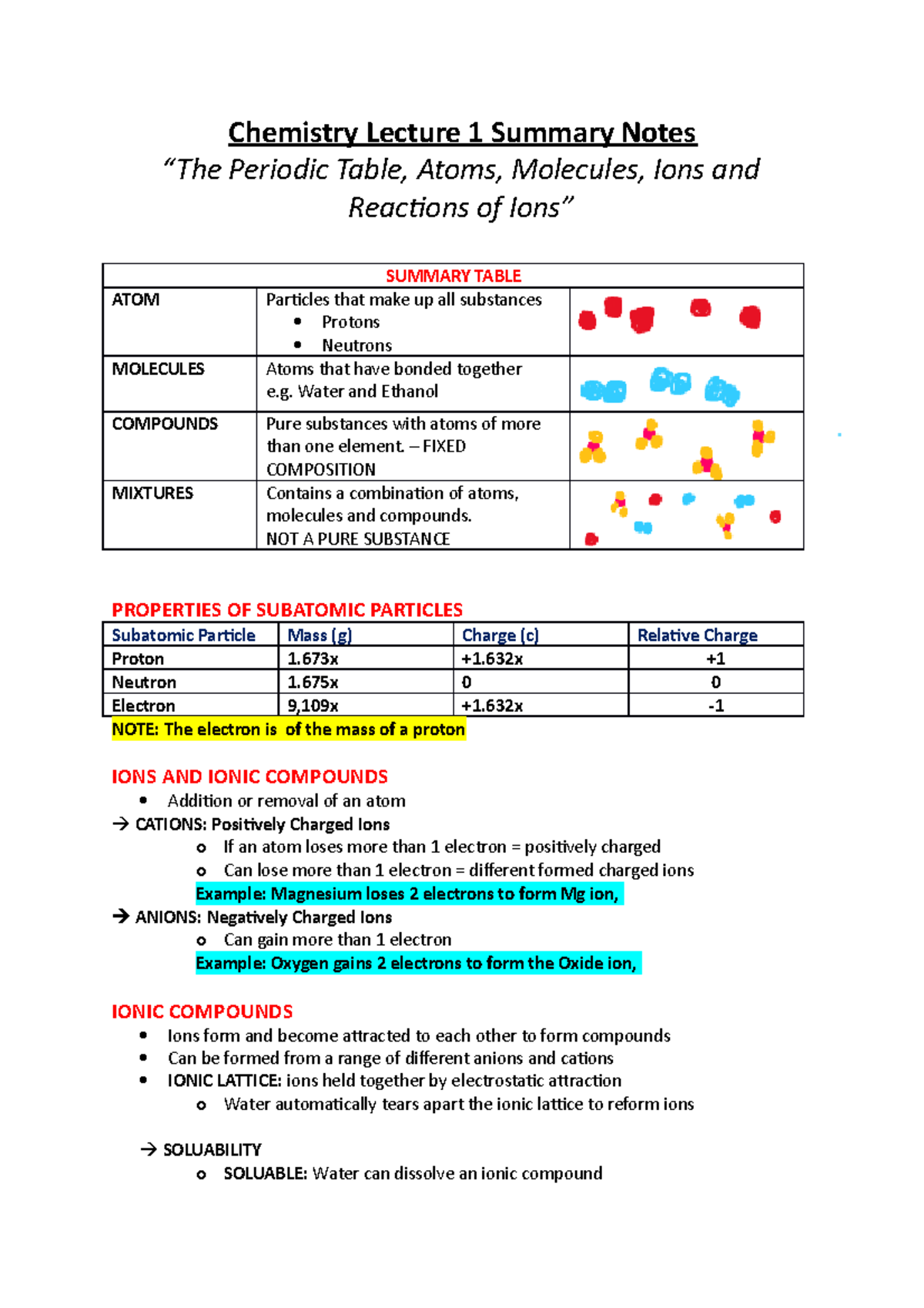 Lecture 1 - periodic tables, atoms etc - Chemistry Lecture 1 Summary ...