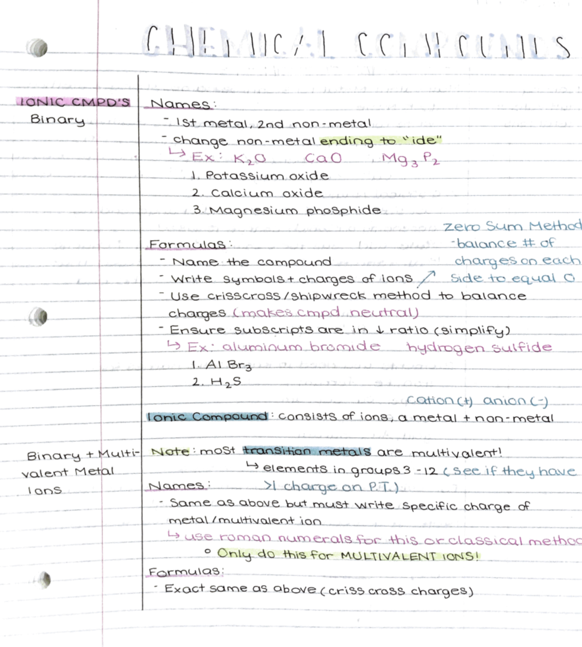 Naming Chemical Compounds - Notes - Studocu