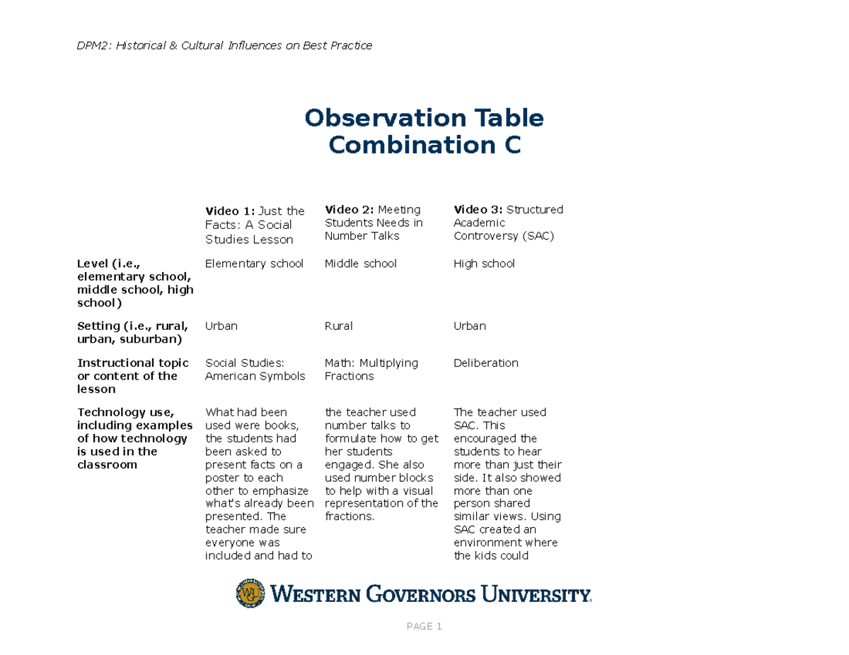 Observation Table (1) - it passed was super easy to due i did ...