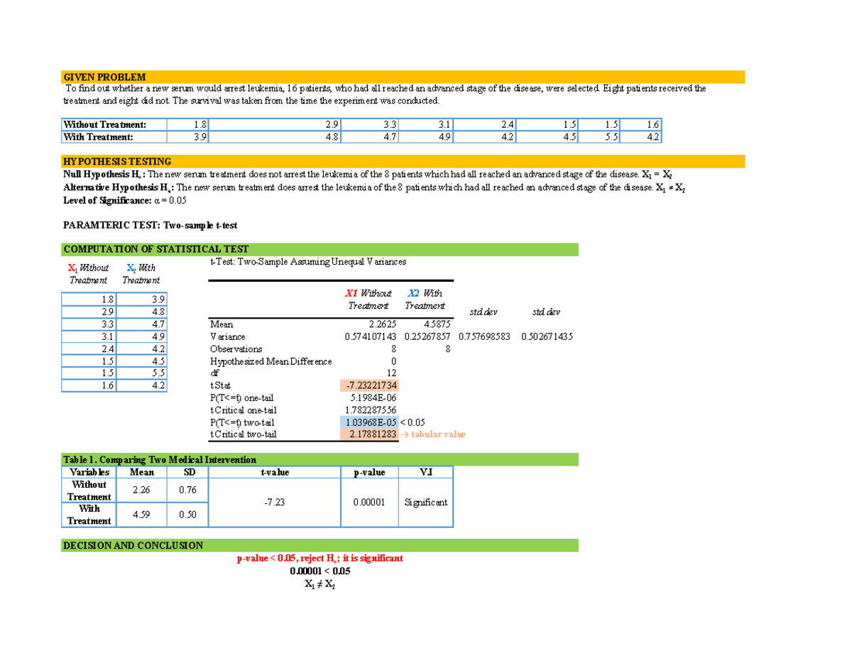 UDAU M6 - M6 Check-in Activity 1 - 1 2 3 3 2 1 1 1. 3 4 4 4 4 4 5 4 ...