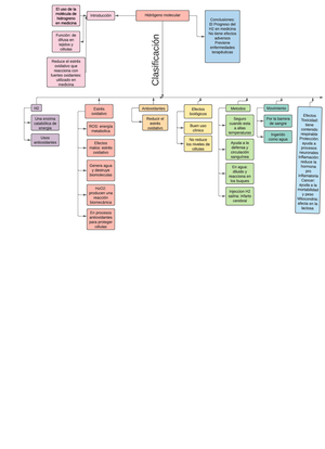Artic+2 - Check - Iron deficiency Sant-Rayn Pasricha, Jason Tye-Din ...