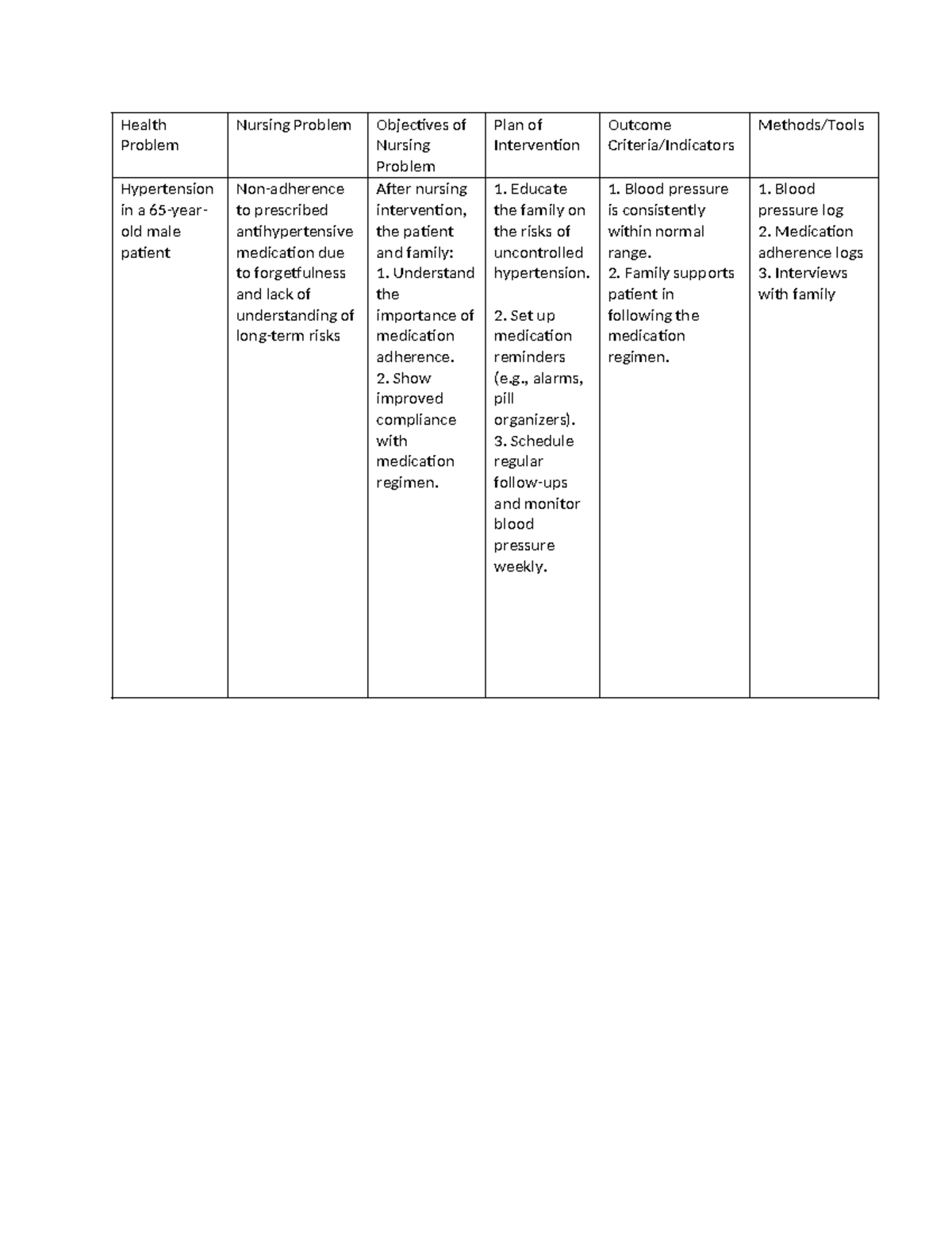 NCP - Health assessment - Health Problem Nursing Problem Objectives of ...