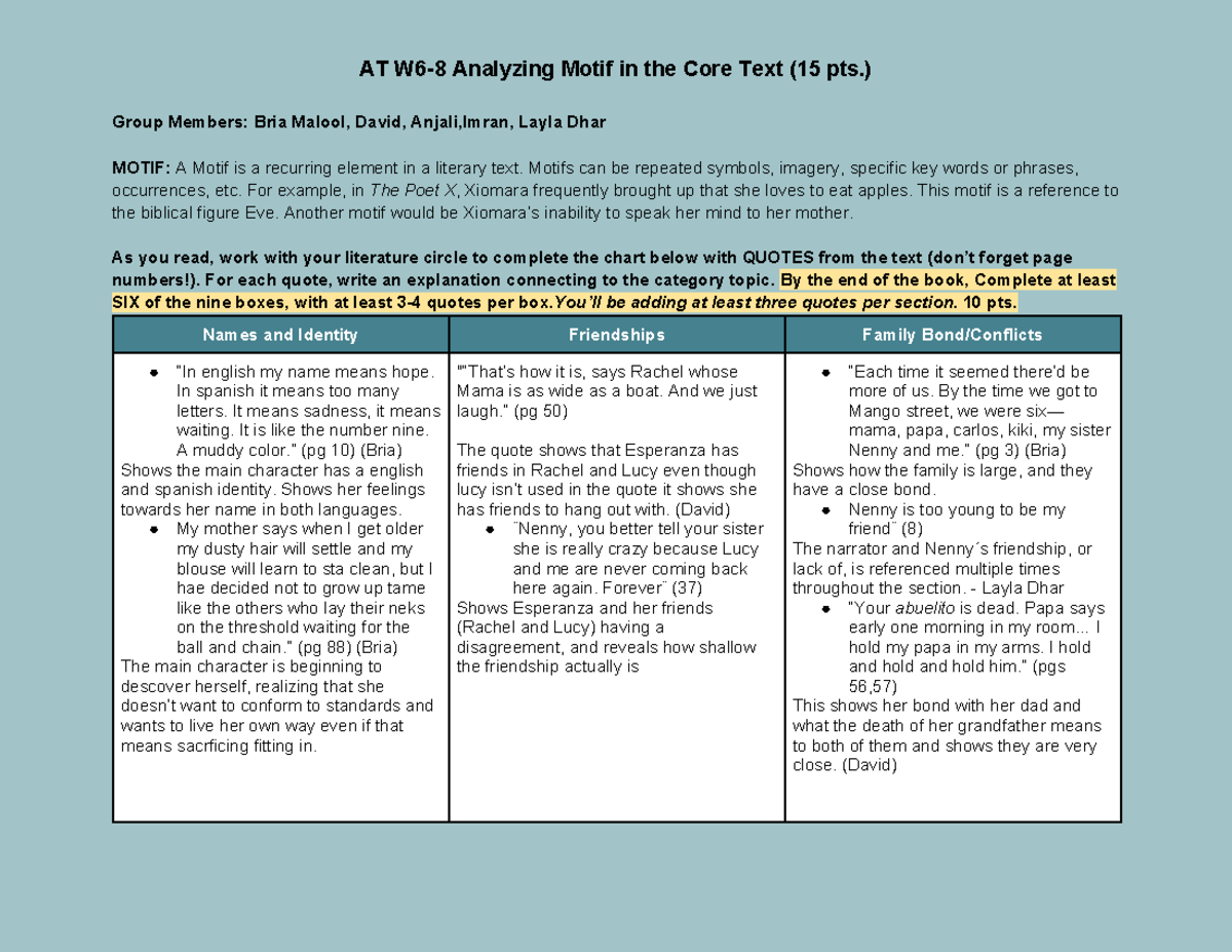 AT W6-8 Analyzing Motif in the Core Text (15 pts - Group Members: Bria ...