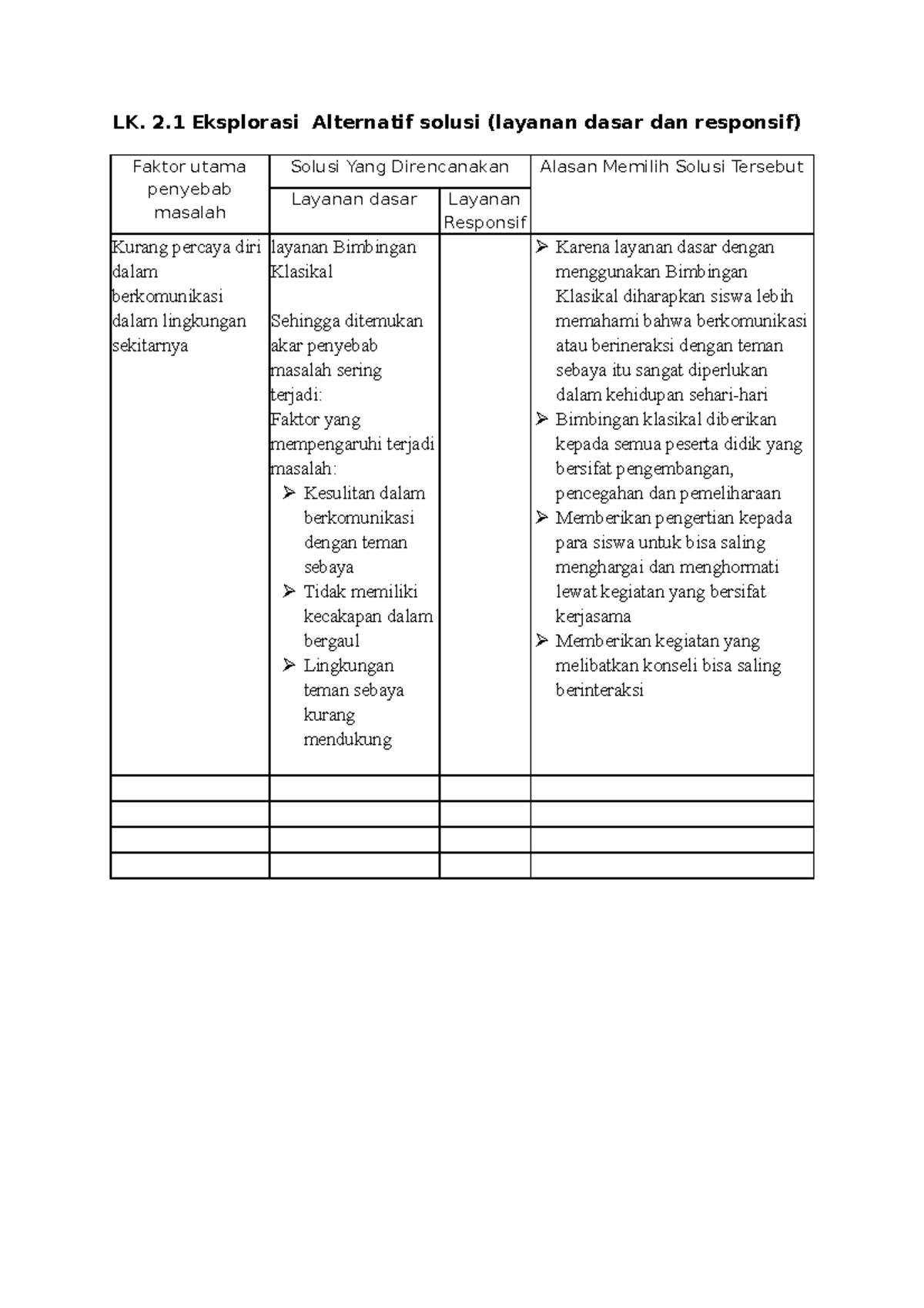 LK. 2.1 Eksplorasi Alternatif solusi (layanan dasar dan responsif) - LK ...