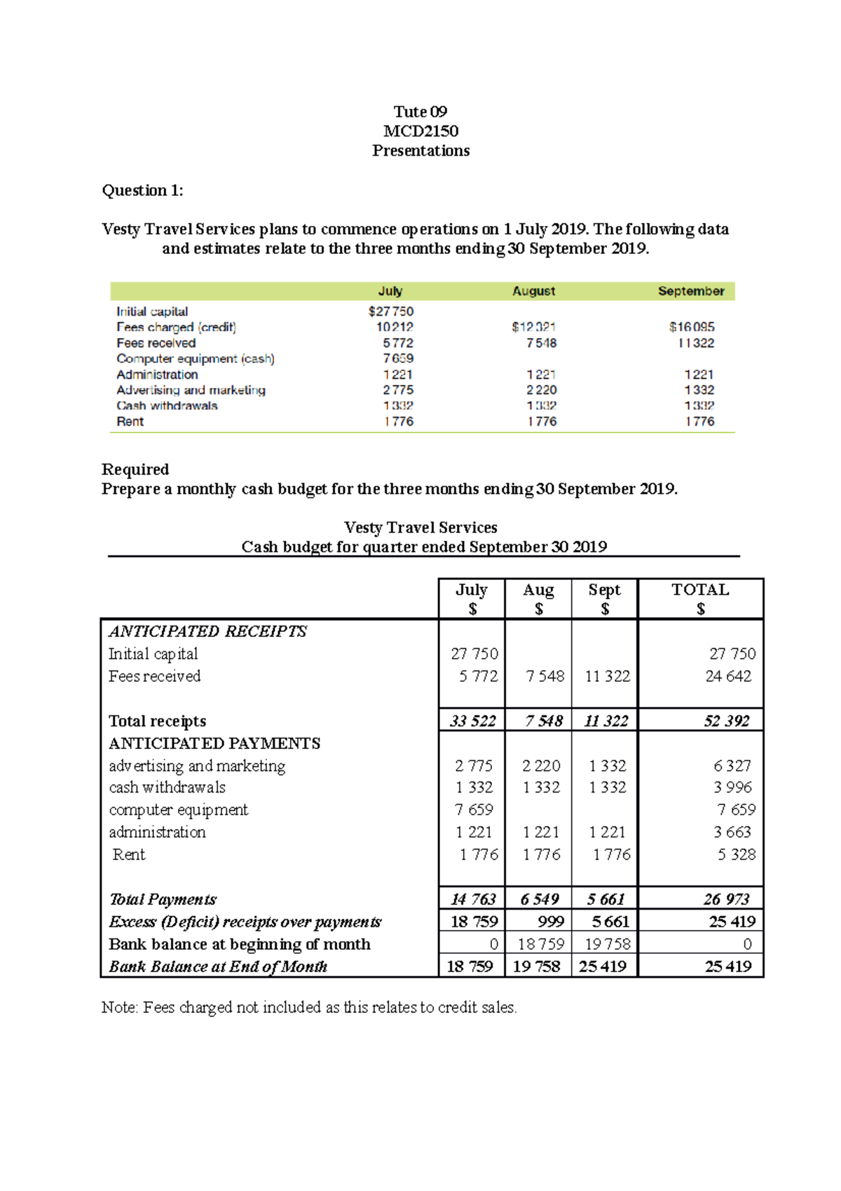 Tute 09 presentation suggested solutions - Tute 09 MCD Presentations Question 1: Vesty Travel ...