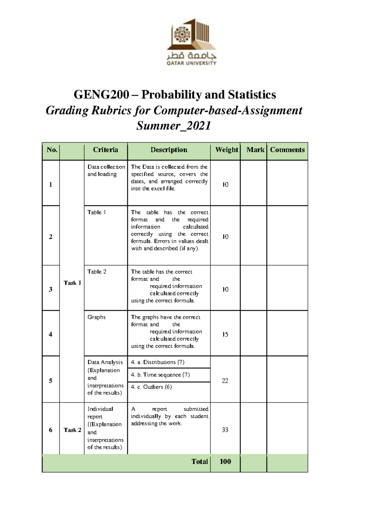 CBA Grading Rubrics Task1 and 2 - GENG200 – Probability and Statistics ...
