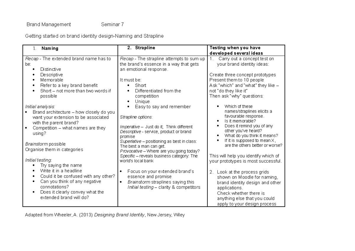 BM Naming and Strapline - Brand Management Seminar 7 Getting started on ...