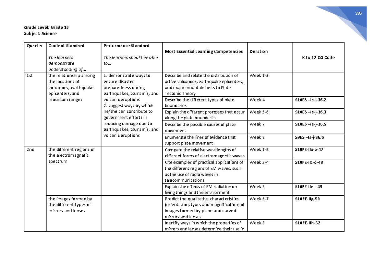 Science MELCs Grade 10 - 395 Grade Level: Grade 10 Subject: Science ...