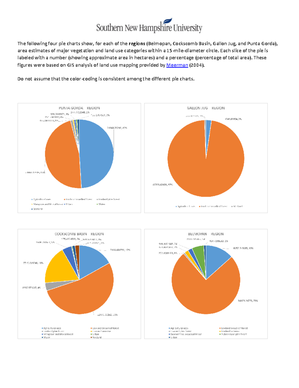 BIO 315 Veg Analyses - Assignment - The following four pie charts show ...