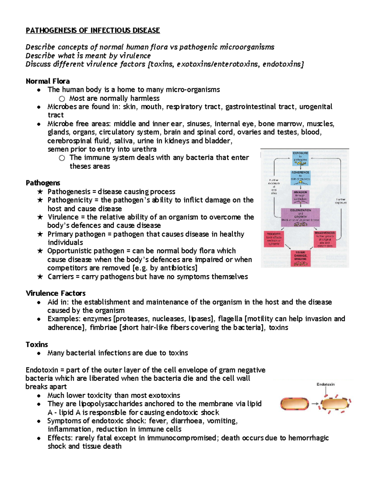 Pathogenesis OF Infectious Disease - PATHOGENESIS OF INFECTIOUS DISEASE ...