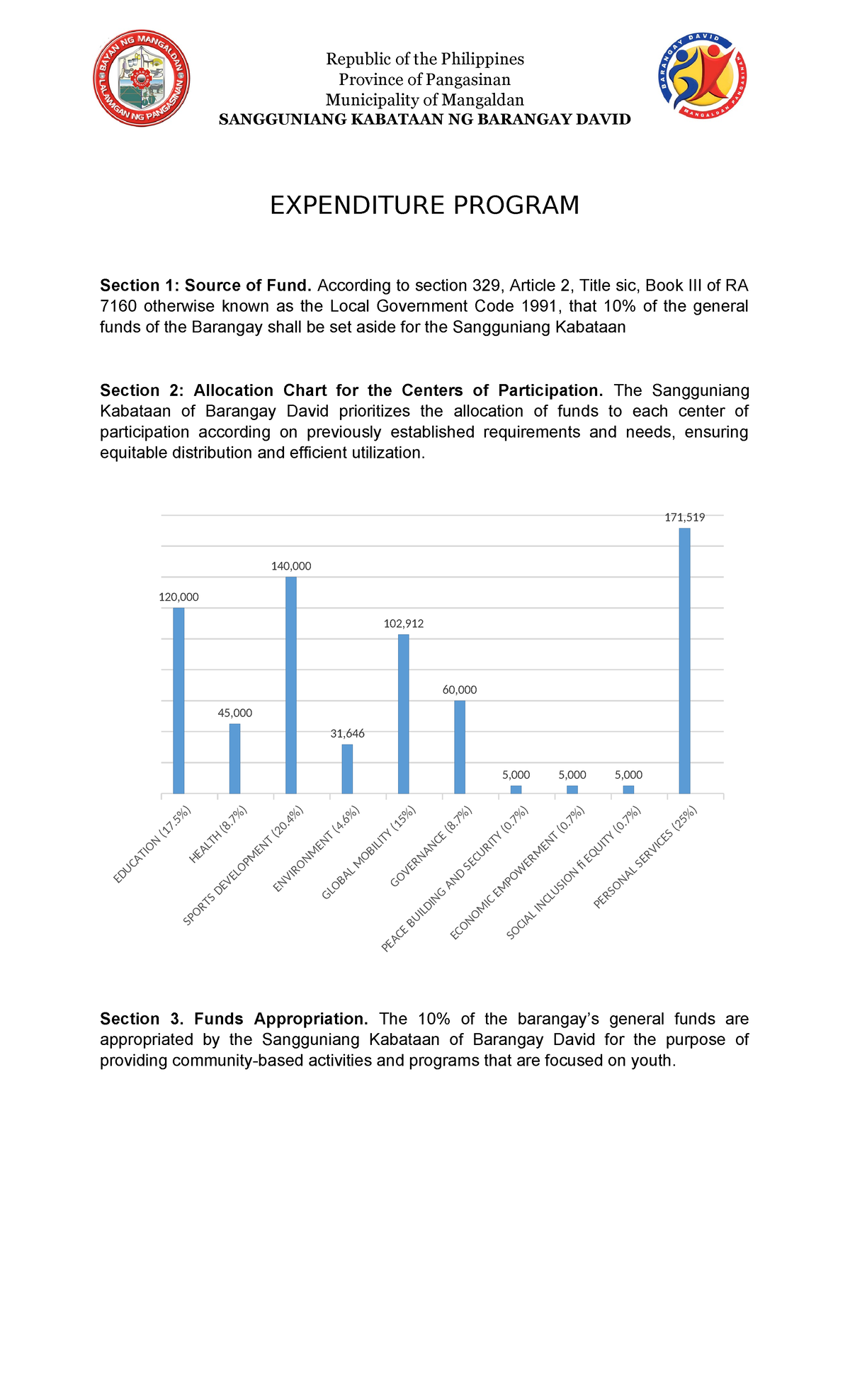 Expenditure Program - Republic of the Philippines Province of ...