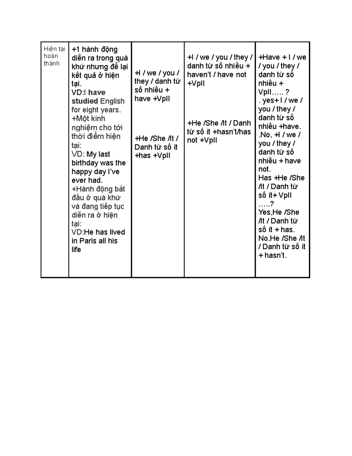 Hiện tại hoàn thành - d bvjl dvjbvljd vdjbvld j j kn kl nl. k mkj bjh ...