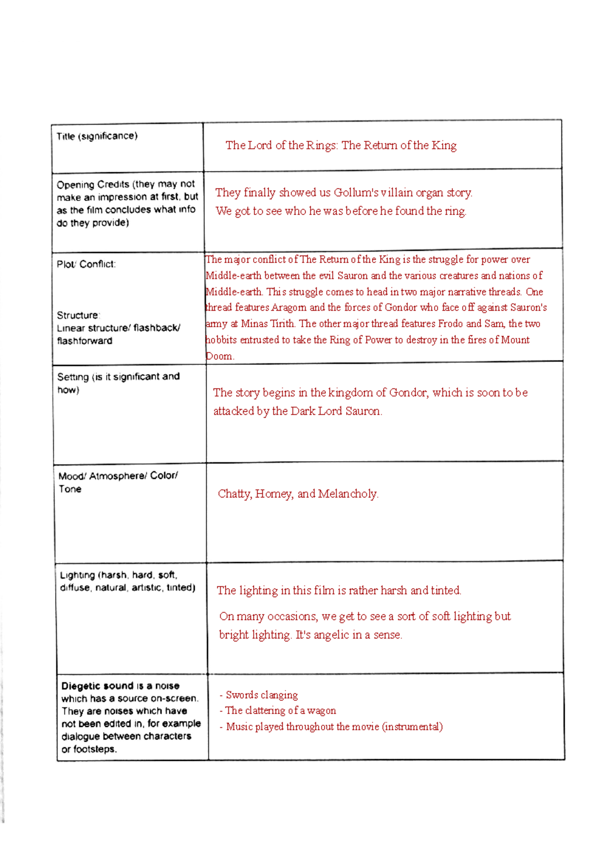 Film Analysis(The Lord of the Rings: The Return of the King) - Title ...