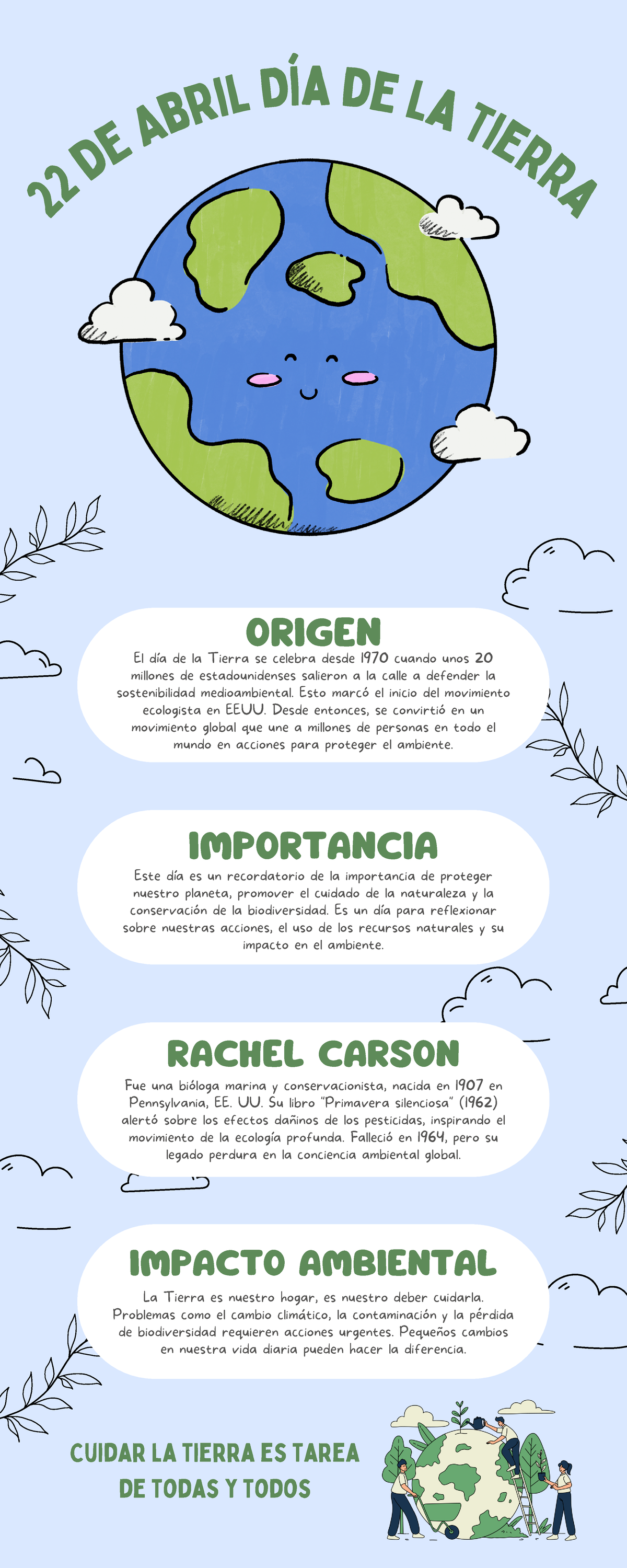 Infografía Día de la Tierra - 2 2 d e A b r il Día de la T ie r r a ...