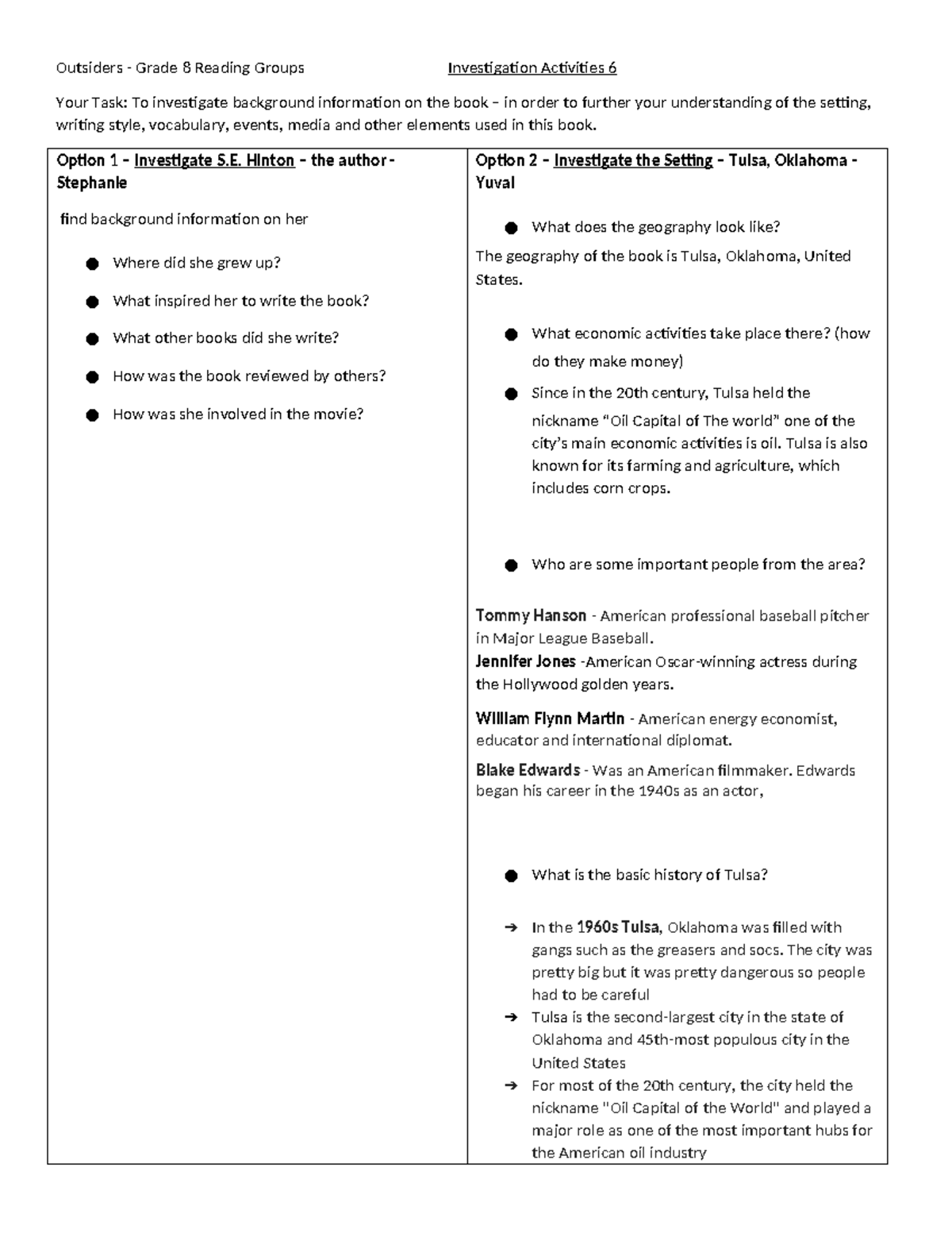 Outsiders Investigation 1 Groups - Outsiders - Grade 8 Reading Groups ...