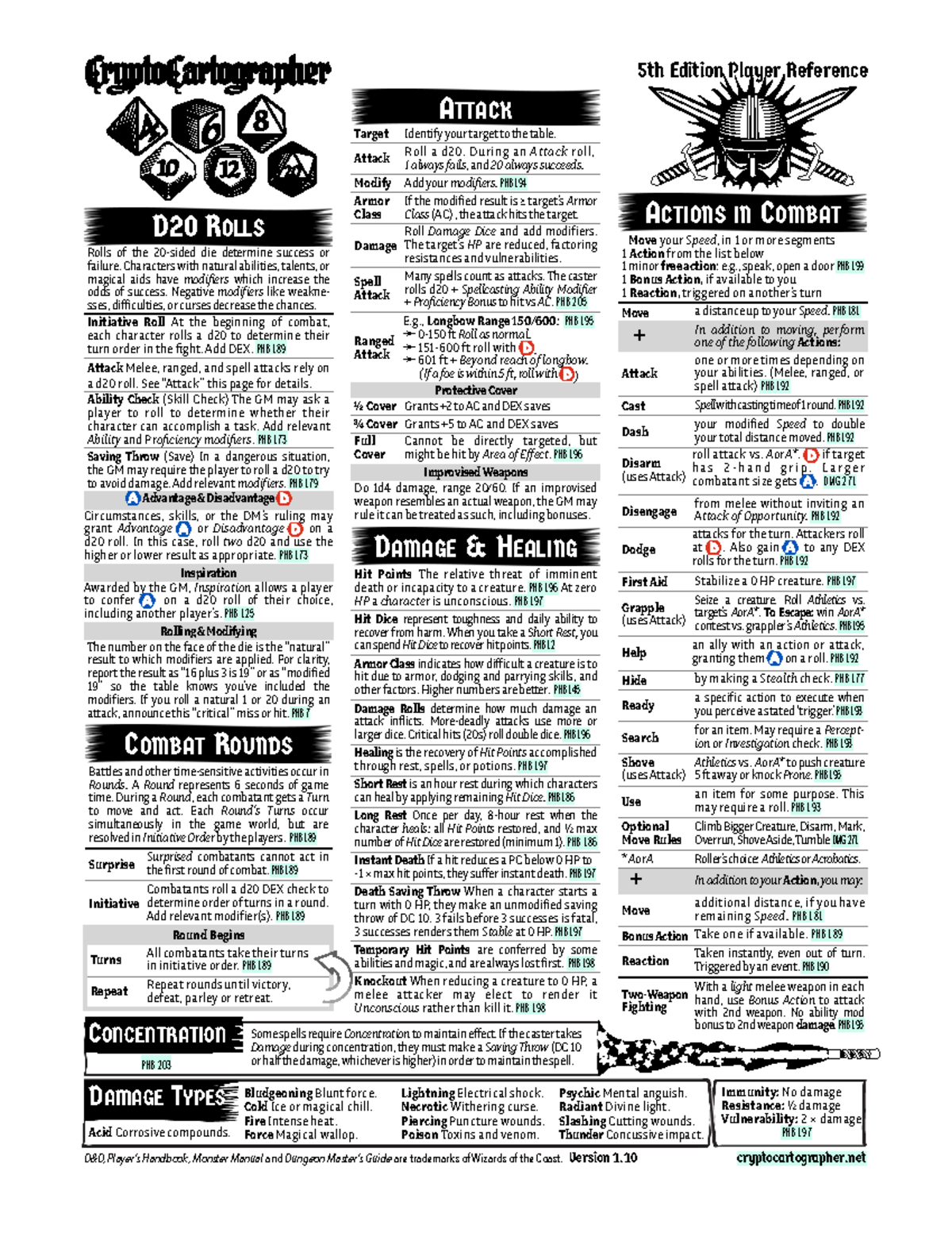 5e+Player+Reference+v1-10 - 5th Edition Player Reference D20 ROLLS Rolls of the 20-sided die ...