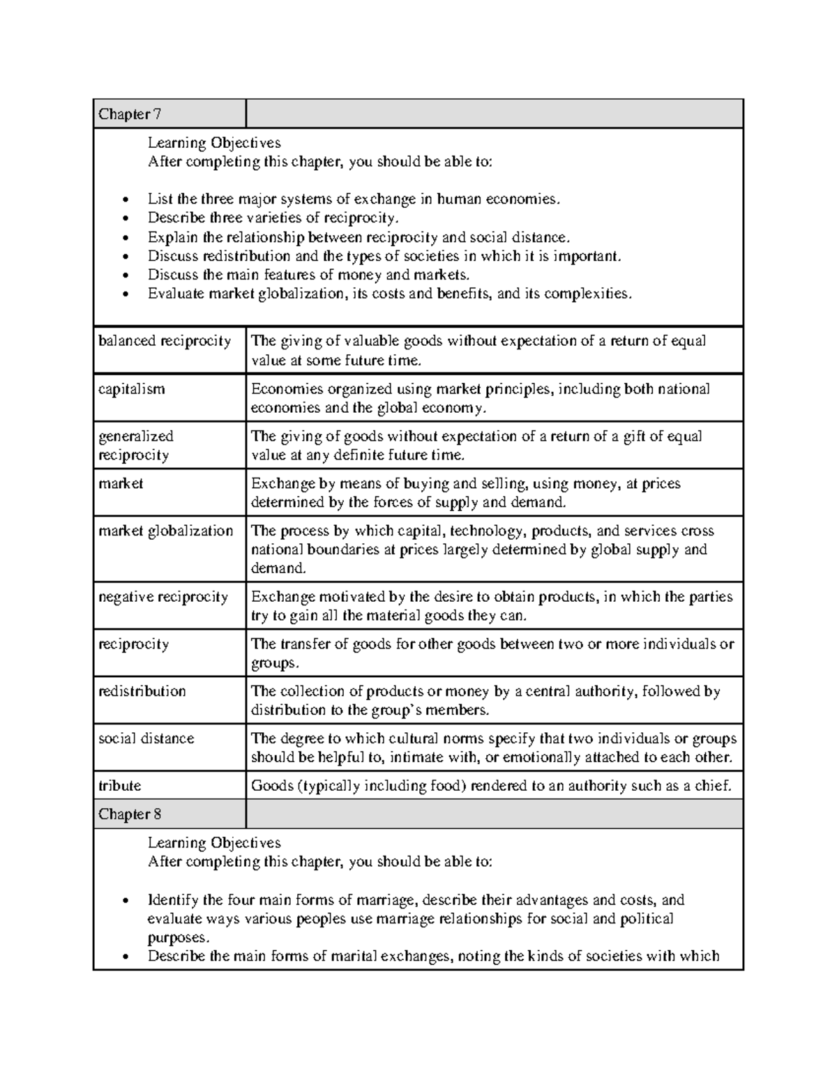 Exam II Review Guide - Chapter 7 Learning Objectives After completing ...