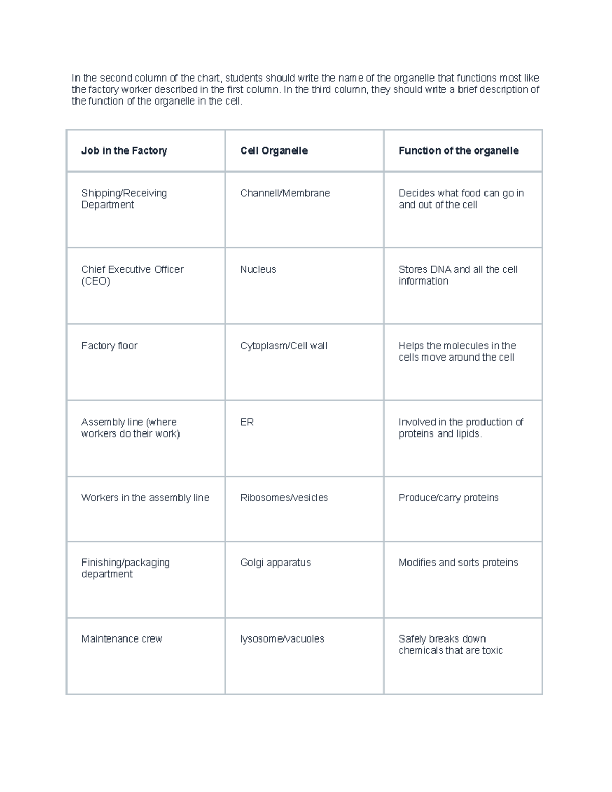 Cell vs Factory - In the second column of the chart, students should ...