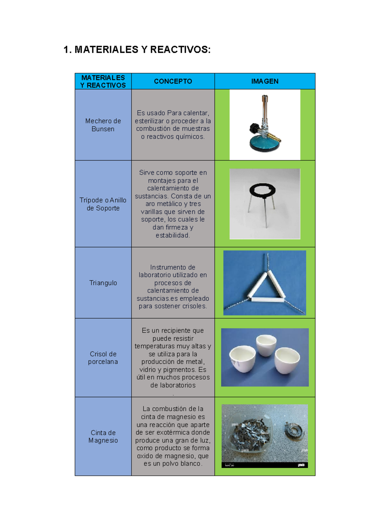 Materiales Y Reactivos Informe 11 - 1. MATERIALES Y REACTIVOS ...