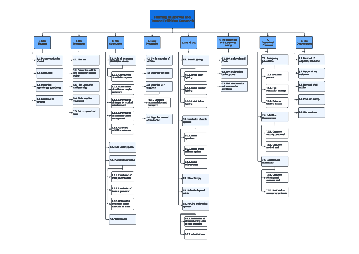 Work Breakdown Structure - Farming Equipment and Tractor Exhibition ...