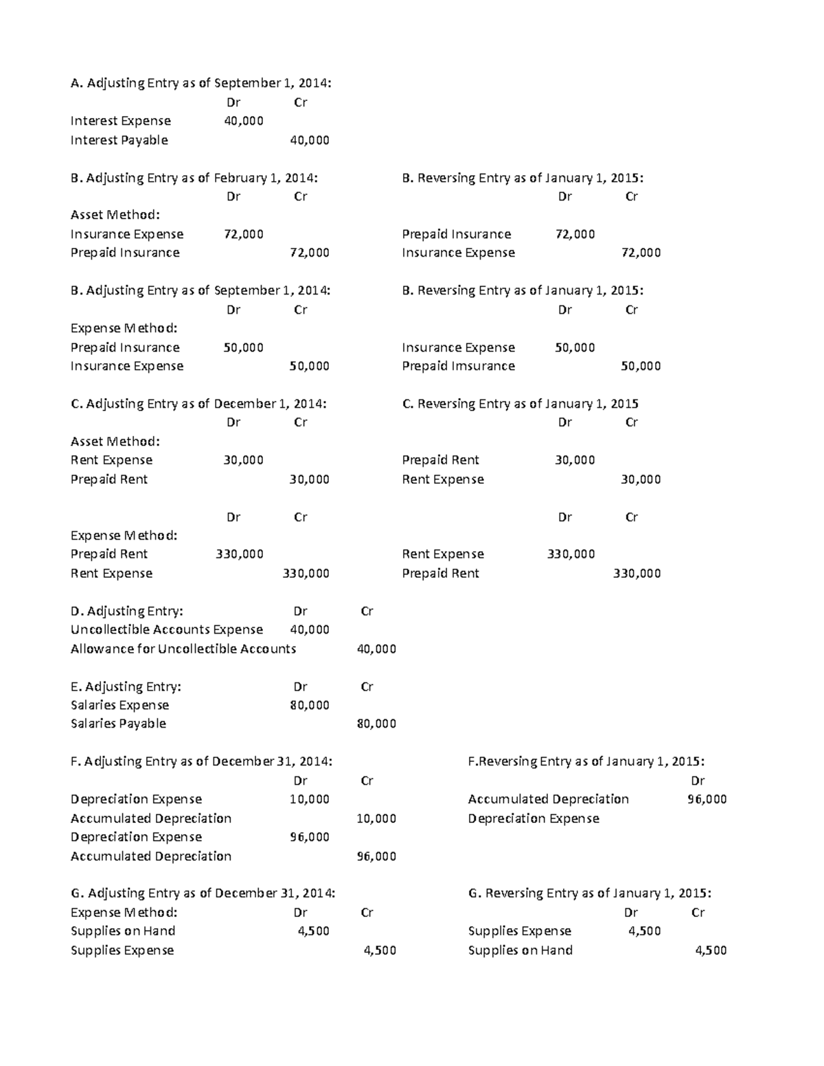 Exercise 1-4 - A. Adjusting Entry as of September 1, 2014: Dr Cr ...