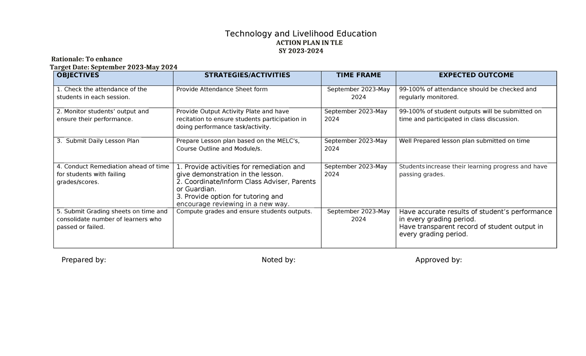 Action Plan to enhance Teaching Learning Process for Students and ...