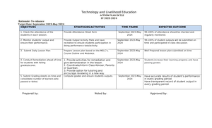 Pdfcoffee - lesson plan - Detailed Lesson Plan in EIM March 13, 2019 I. Objectives At the end of ...