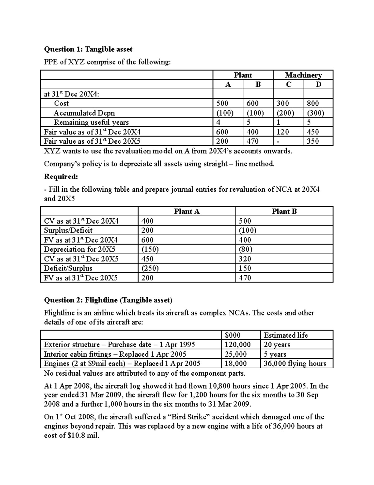 Bài tập - oh lord - Question 1: Tangible asset PPE of XYZ comprise of the following: Plant - Studocu