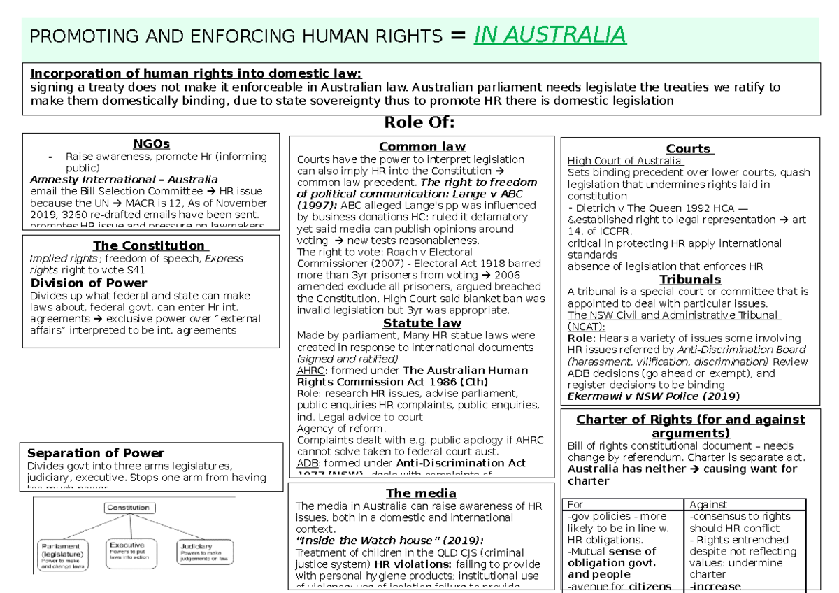 Promoting AND Enforcing Human Rights - Australia - Role Of ...