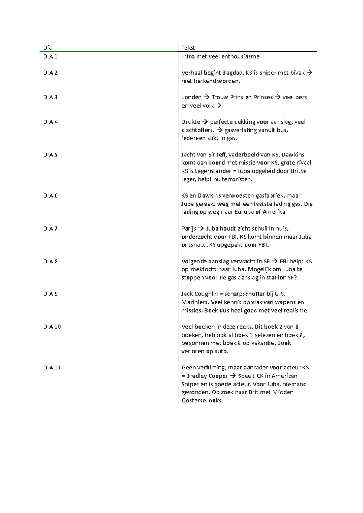 T-schema Nederlands Boekbespreking - Dia DIA 1 Tekst Intro met veel ...
