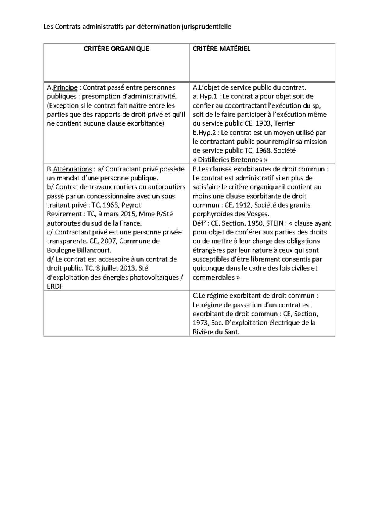 Contrat administratif critère - Les Contrats administratifs par ...