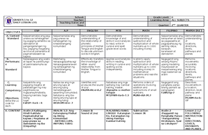 DLL ALL Subjects 2 Q1 W4 D5 - GRADES 1 to 12 DAILY LESSON LOG School: Grade Level: II Teacher ...