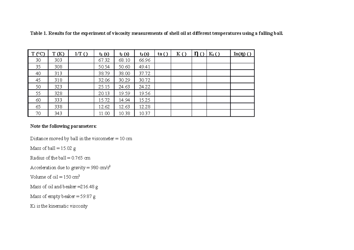 Viscosity Experiment data - Table 1. Results for the experiment of ...
