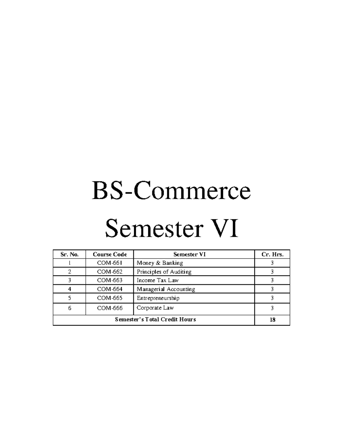 BS 6th - accounting - BS-Commerce Semester VI Sr. No. Course Code ...