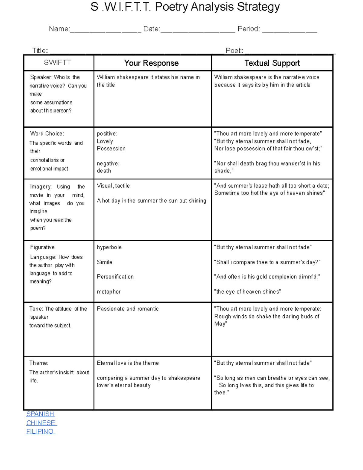 Zymirah Benekin - Poetry Analysis Strategy Swifttwith Taylor Swiftsongs ...