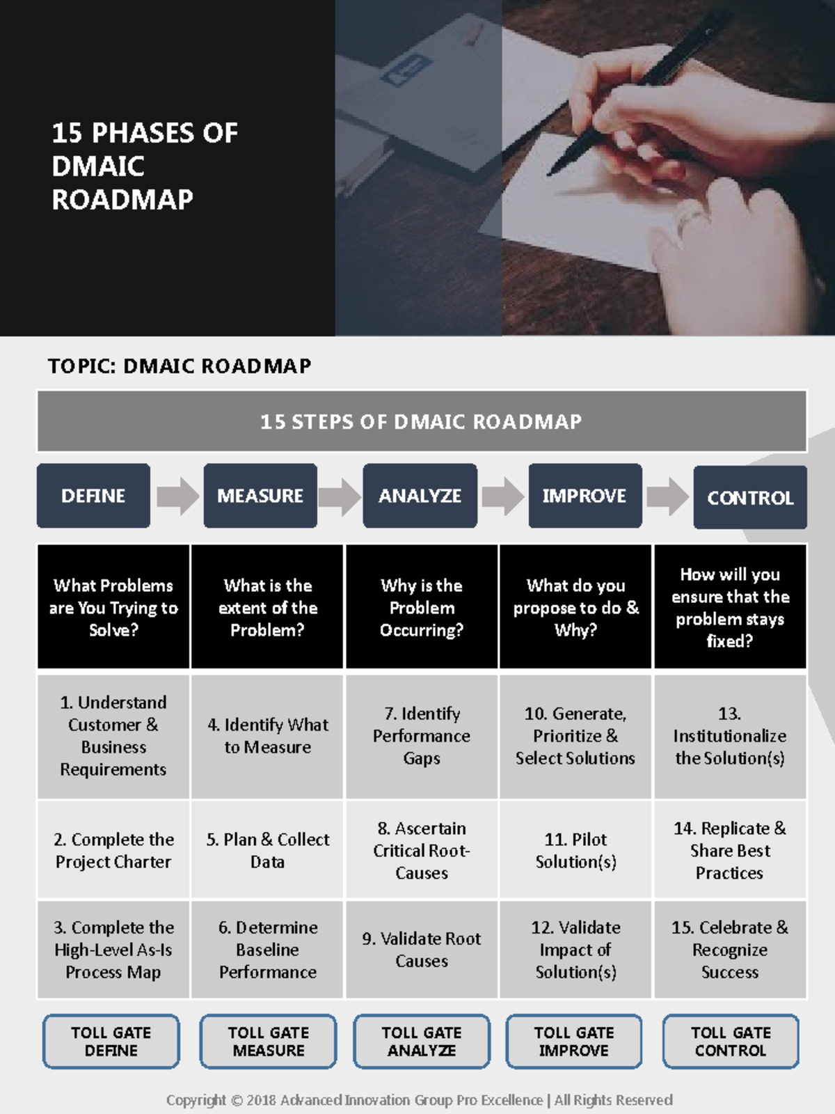S03+C10+D01 - N Aghjhnfgnniknsk - TOPIC: DMAIC ROADMAP 15 PHASES OF ...