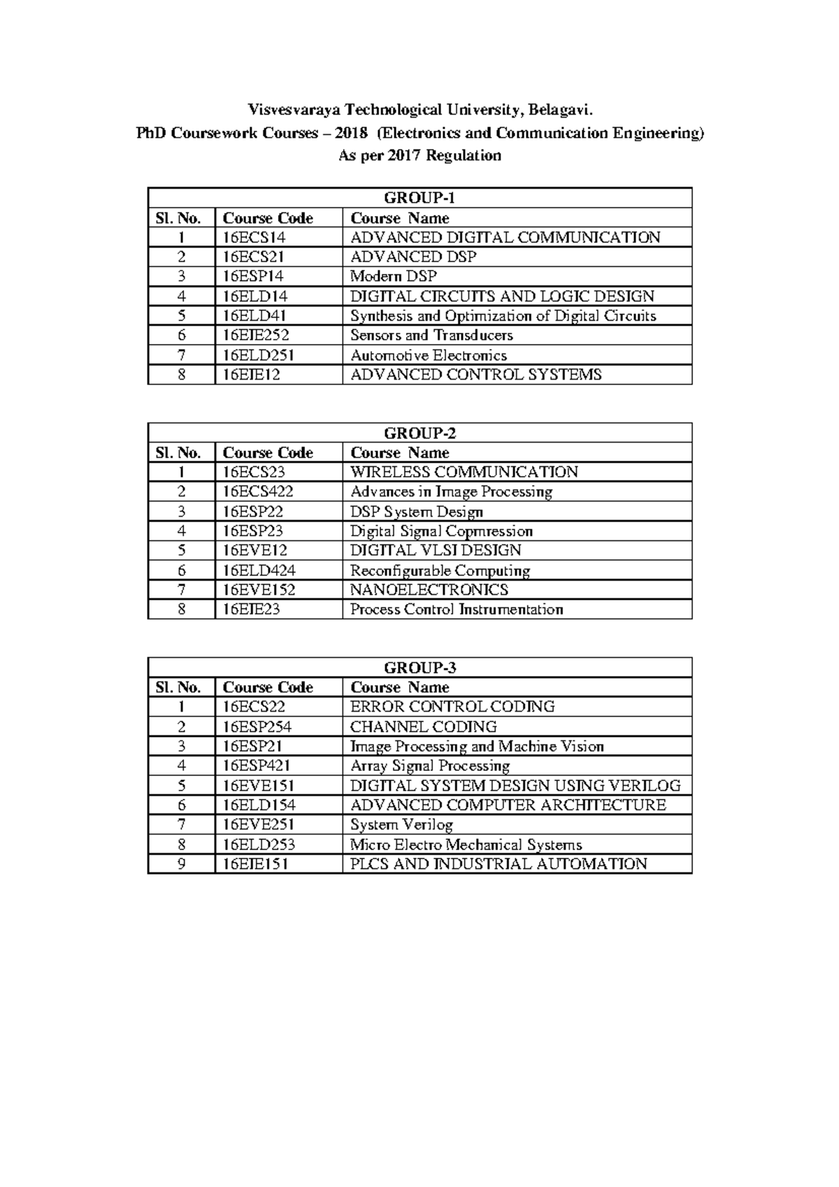 Ec1to6 - PhD Coursework Courses – 2018 (Electronics and Communication ...