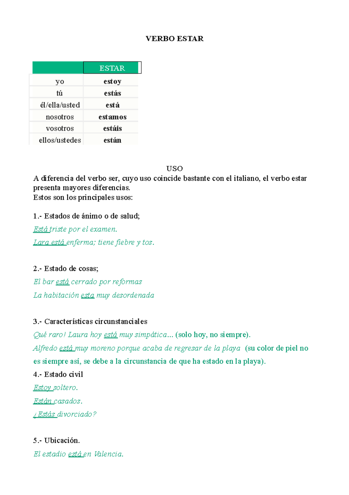 Verbo Estar - appunti - VERBO ESTAR ESTAR yo estoy tú estás él/ella ...