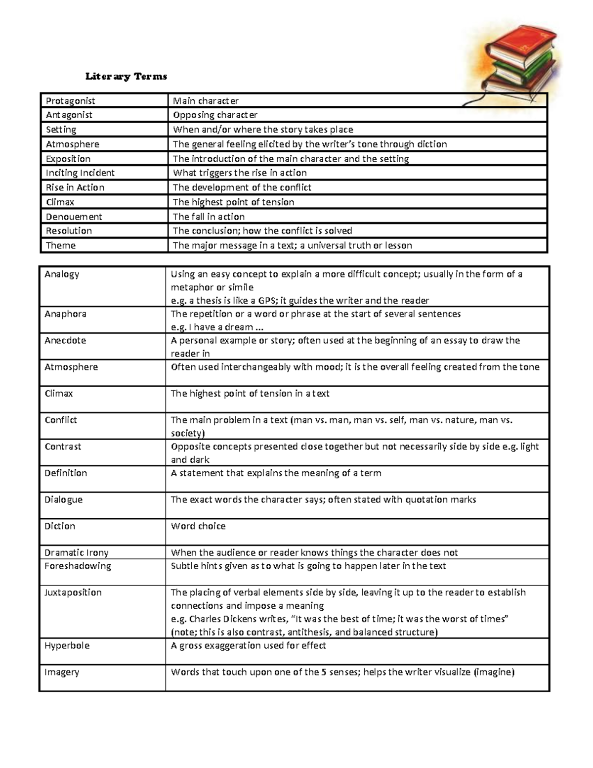 Literary+Terms - This is a list of literary terms to use in essays ...