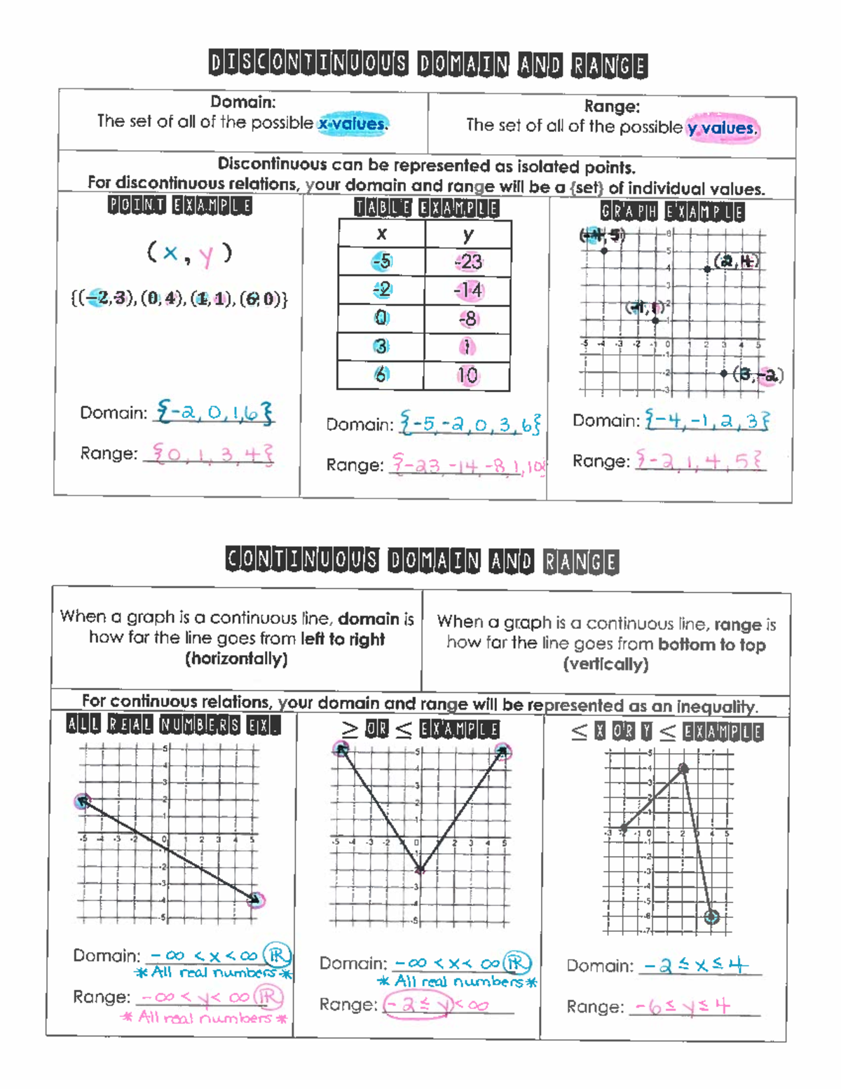 Filled+Notes+-+Domain+and+Range - Studocu