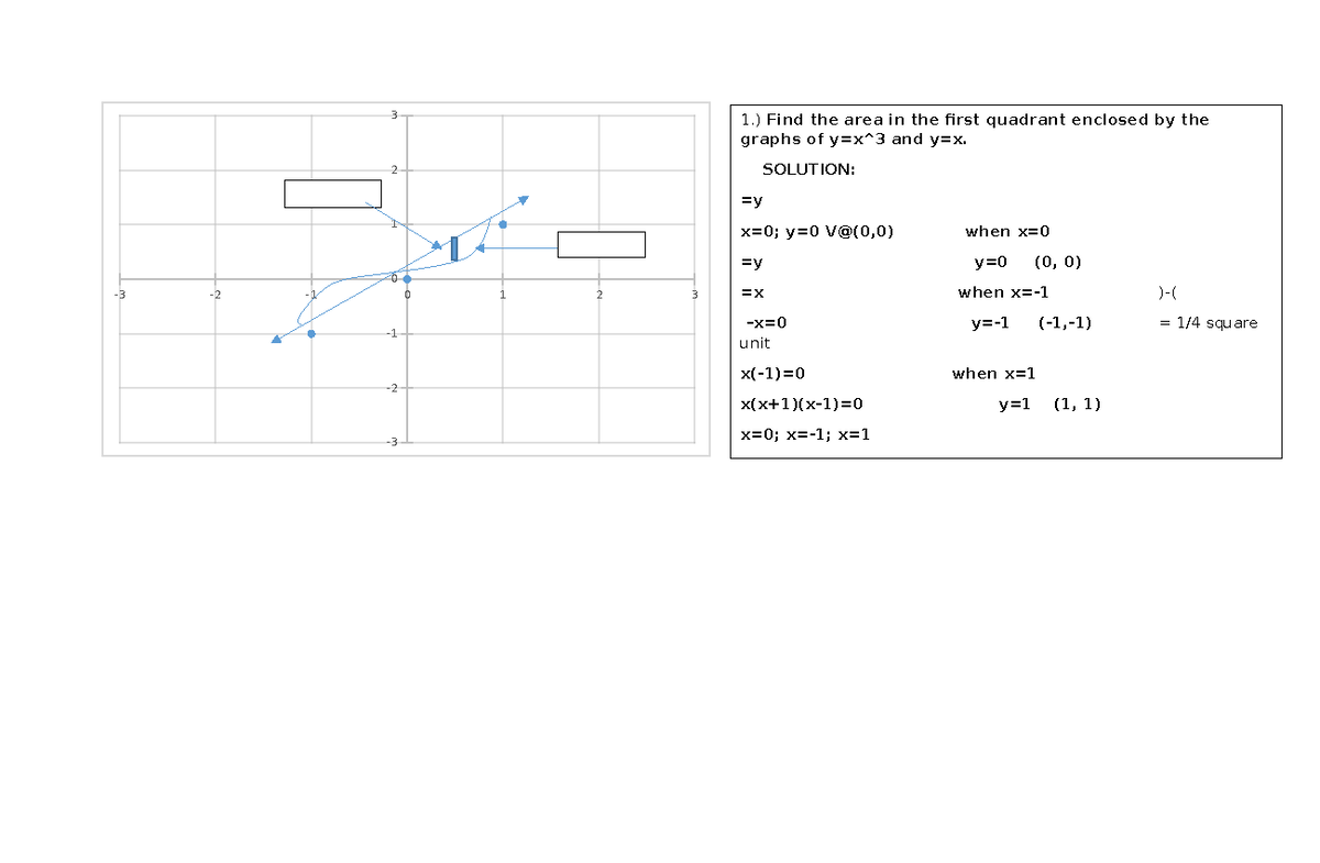 Basic Calculus Lecture Notes 101 (Sample Problems with Solutions ...