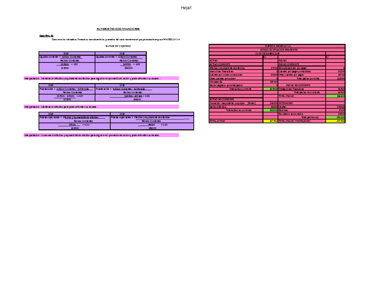Conta tarea 2 final les - Warning: TT: undefined function: 32 Hoja RATIOS O ÍNDICES FINANCIEROS ...
