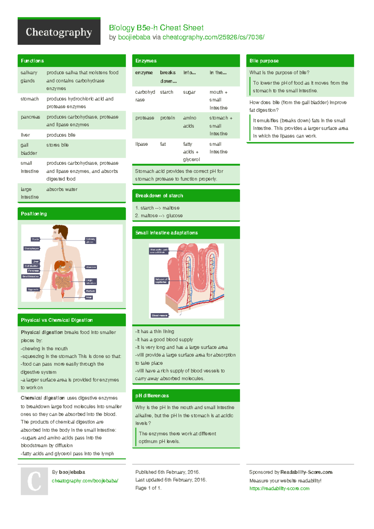 Digestion Cheat Sheet - Biology B5e-h Cheat Sheet by boojiebaba via cheatography/25926/cs/7036 ...