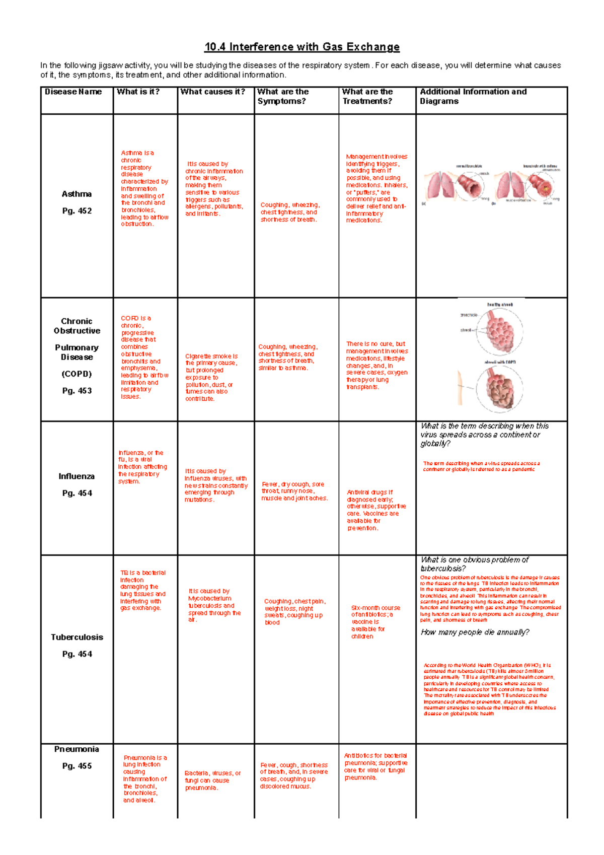 10.4 Interference with Gas Exchange Chart - Dec 14 - 10 Interference ...